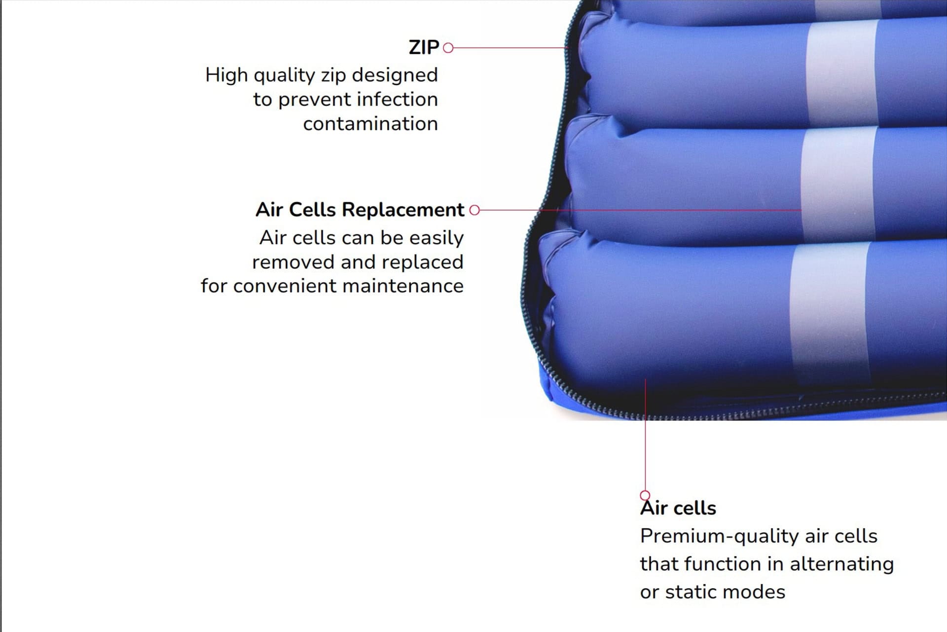 Automated Lateral Turning & Alternating Pressure Mattress